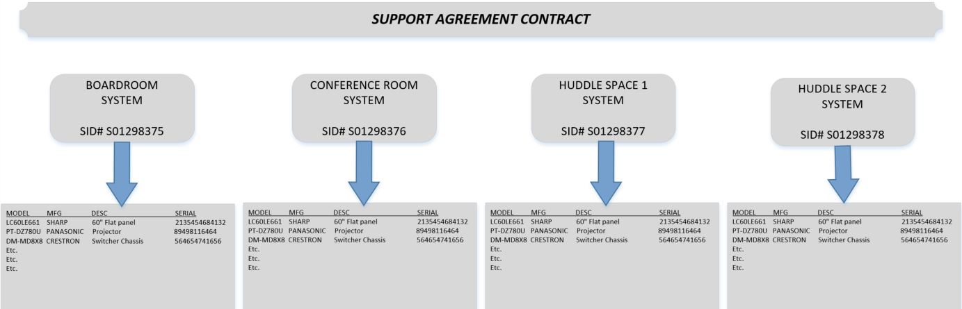 It's All About Support Part One: The Overview - Navigate